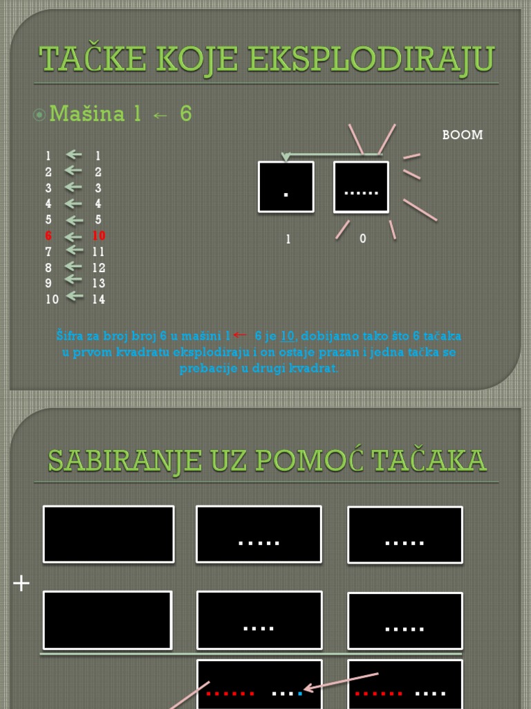 Exploding Dots | PDF