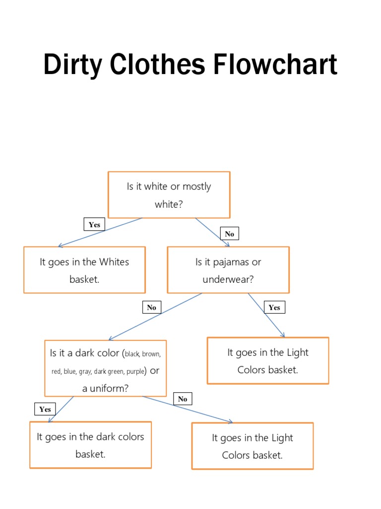Dirty Clothes Flowchart | PDF