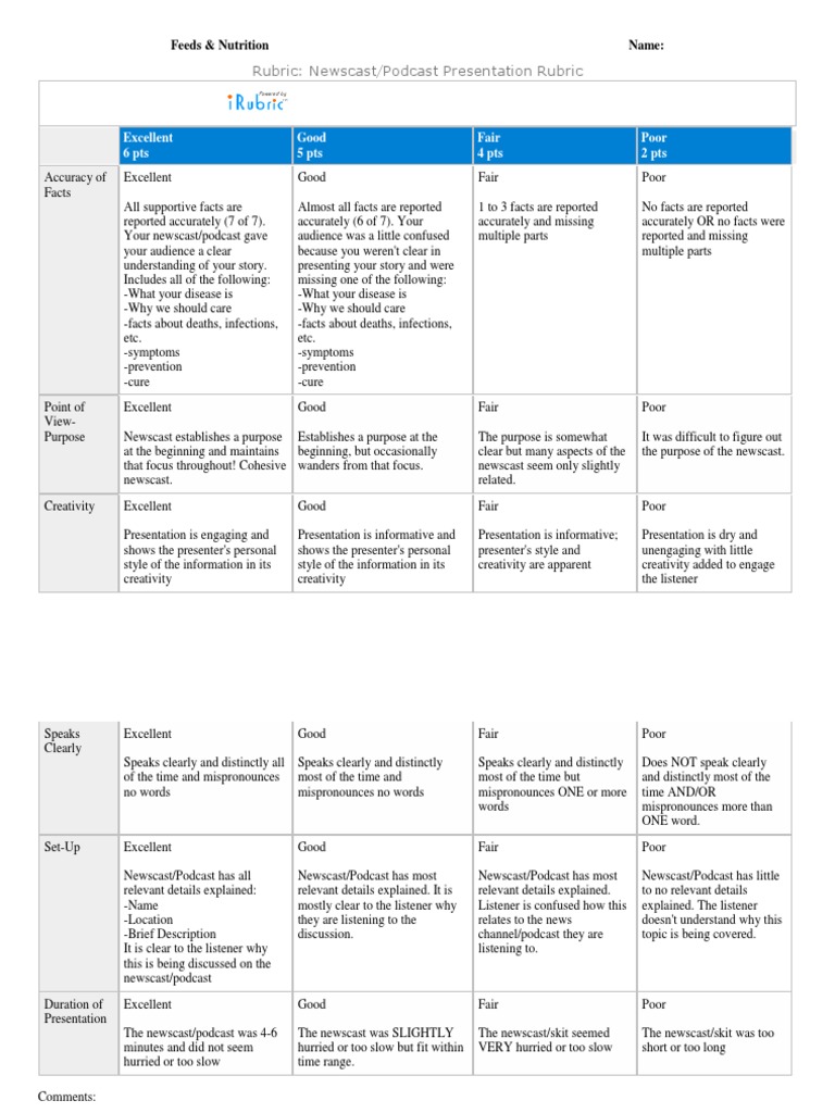 Rubric: Newscast/Podcast Presentation Rubric | PDF | News Broadcasting ...