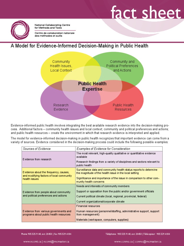 A Model For Evidence-Informed Decision-Making in Public Health | PDF | Evidence Based Medicine ...