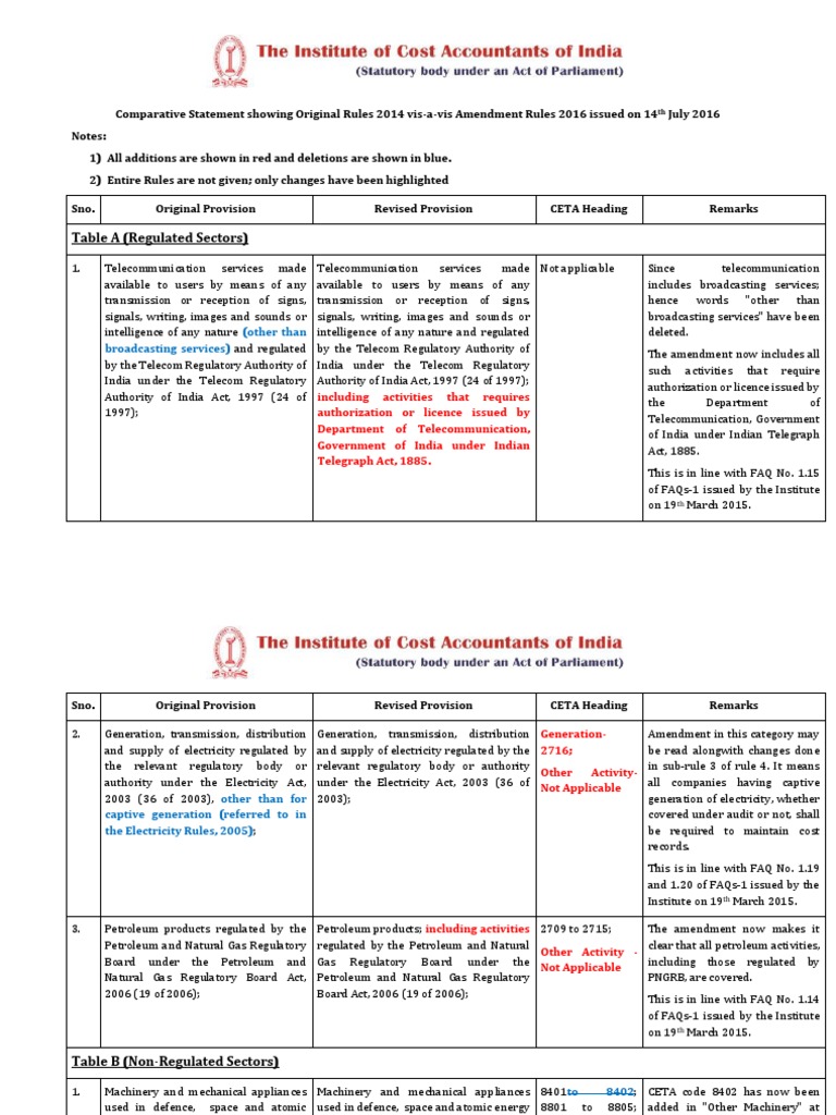 Comparative Statement Revised | PDF | Auditor's Report | Audit