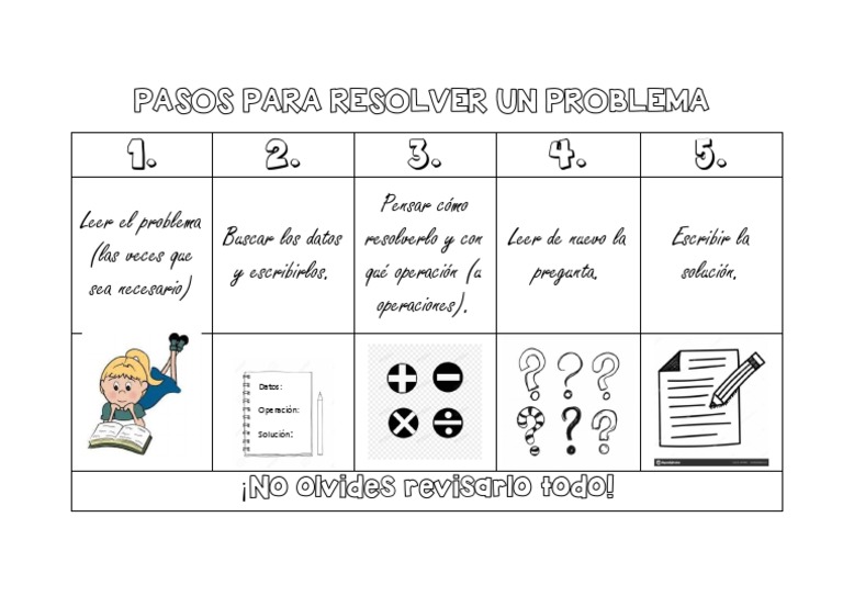 Pasos para Resolver Un Problema | PDF