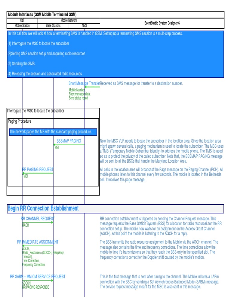GSM Mobile Terminating Sms Very High Level Flow | PDF ...