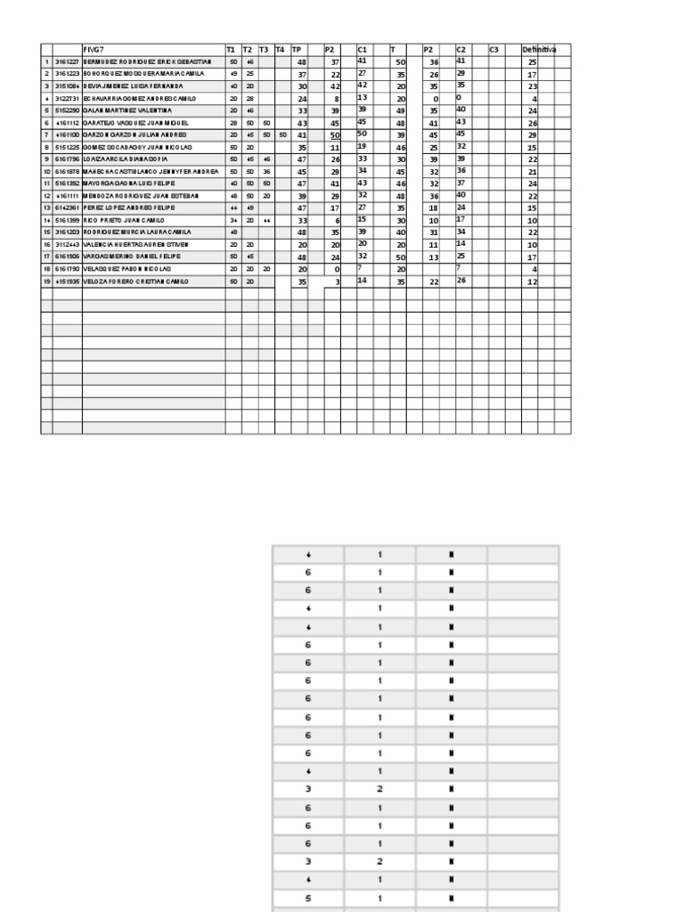 Student Performance Scores | PDF