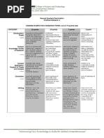 Rubric For The Matrix of RRL | PDF | Rubric (Academic) | Grammar