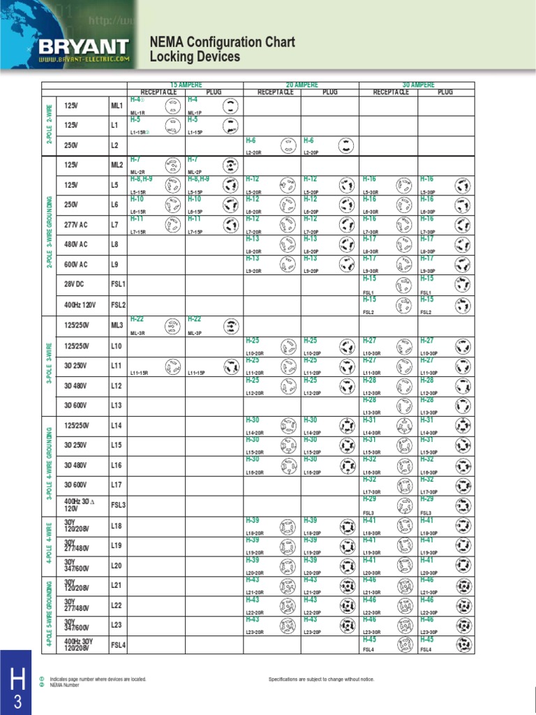 NEMA Configuration Chart Locking Devices: Indicates Page Number Where ...