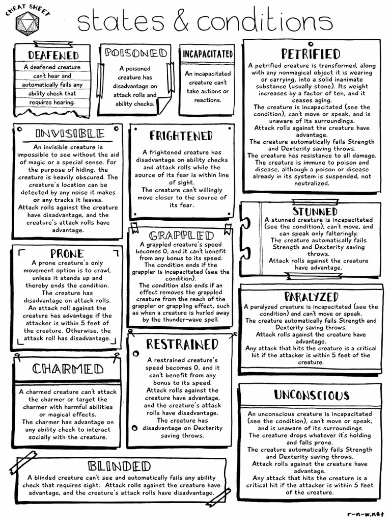 D&D Cheat Sheet - States and Conditions | PDF
