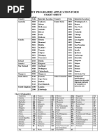 Canada Post Codes | PDF | Ontario | Alberta