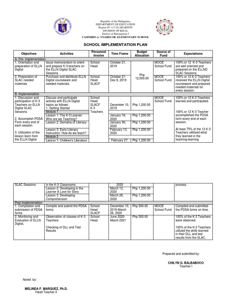 CYES - School Implementation Plan | PDF | Learning Methods ...