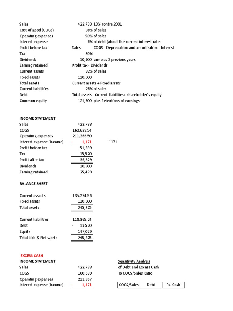 Income Statement: Excess Cash | PDF | Expense | Balance Sheet