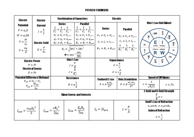 Physics Formulas: Σfx + Σfy 𝚯 Σfx Σfy | PDF | Electric Field | Voltage