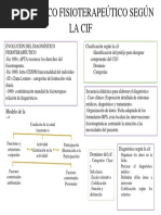 Formato Diagnóstico Funcional de La Cif | PDF | Diagnostico medico | Examen físico