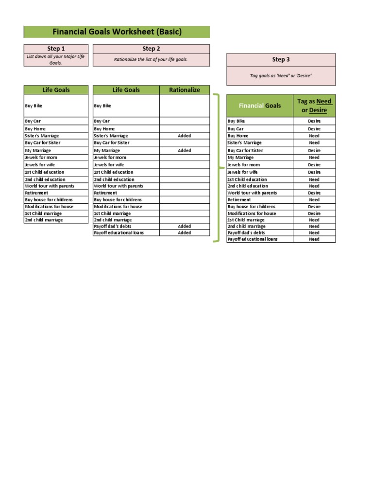 Financial Goals Worksheet (Basic) : Step 1 Step 2 Step 3 | PDF | Money ...
