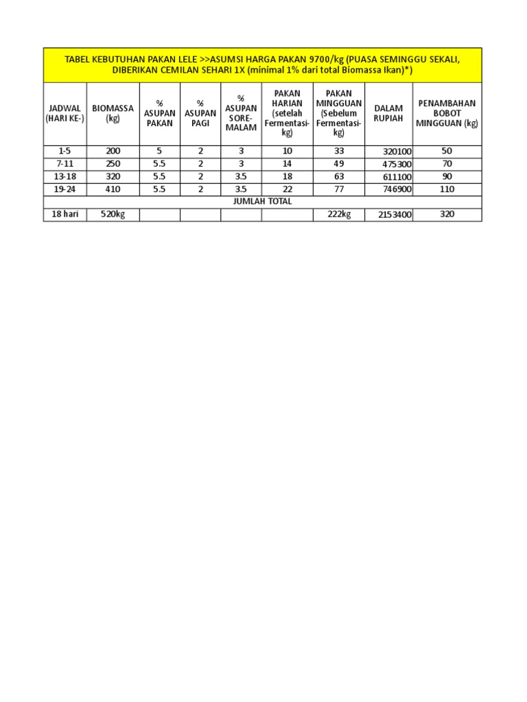Tabel Pakan by LPK Serbaindo 0811241314 | PDF