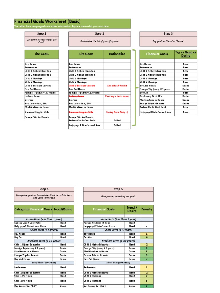 Financial Planning Goal Worksheet v1 | PDF | Debt | Inflation