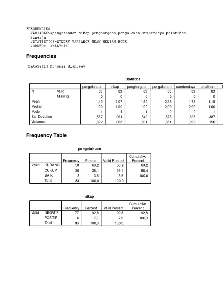Spss | PDF | Errors And Residuals | Statistical Analysis