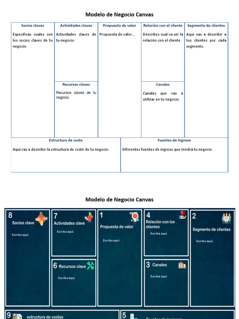 Plantilla de Lean Canvas | PDF
