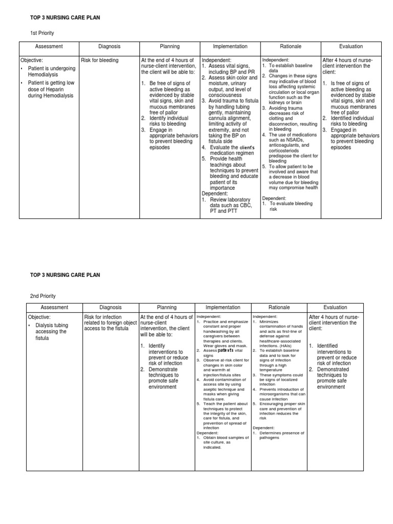 NCP Hemo | PDF | Bleeding | Infection