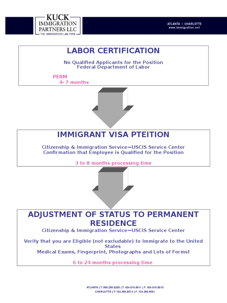 Labor Certificate | PDF