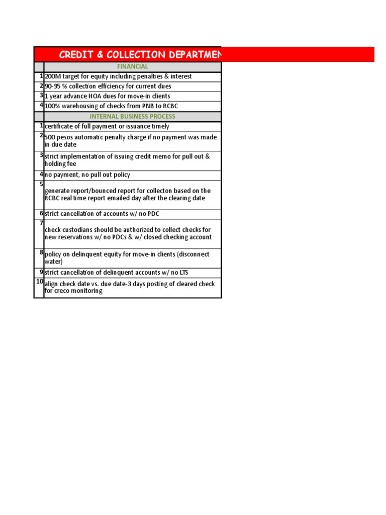 Credit & Collection Balanced Scorecard | PDF
