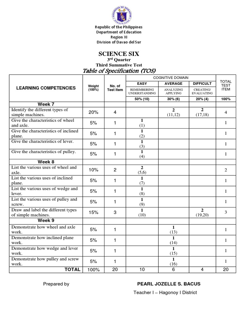 Science 6 Summative Test 3rd Grading | PDF | Machines | Mechanical ...