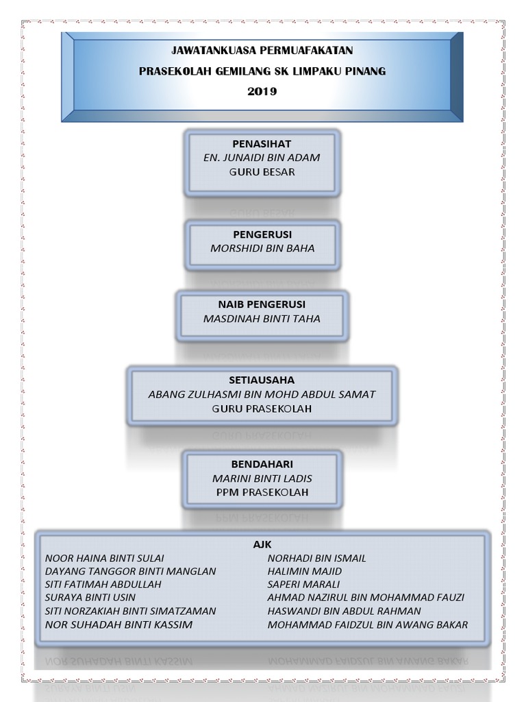 Contoh Carta AJK Permuafakatan Prasekolah | PDF