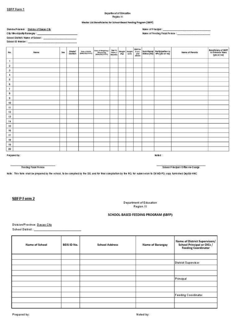 Master List Beneficiaries For School-Based Feeding Program (SBFP) | PDF ...