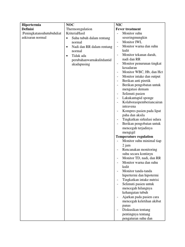 Contoh Intervensi | PDF