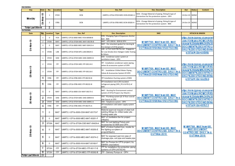 M&E Last Week Document Submission Status | PDF | Engineering ...