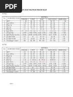 Napfa Standards (Secondary / Pre-U) - Females | PDF | Physical Exercise