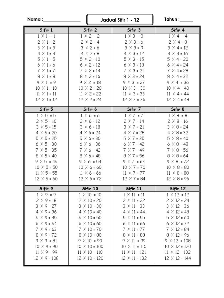 Jadual Sifir | PDF | Leisure | Sports