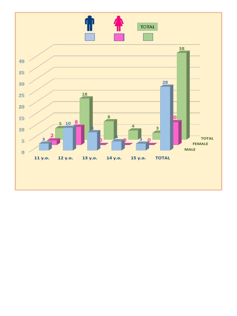 Age Profile Distribution by Gender | PDF