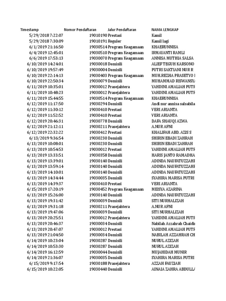 Biodata PPDB m2m Mks | PDF