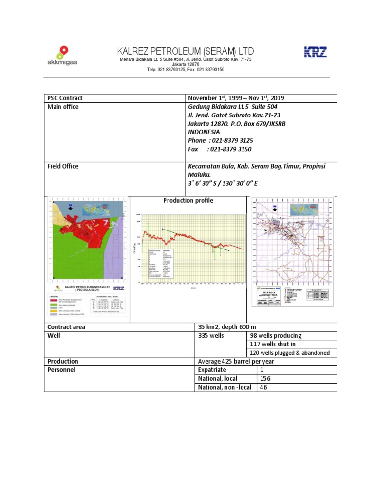 Kalrez Petroleum PSC Overview | PDF