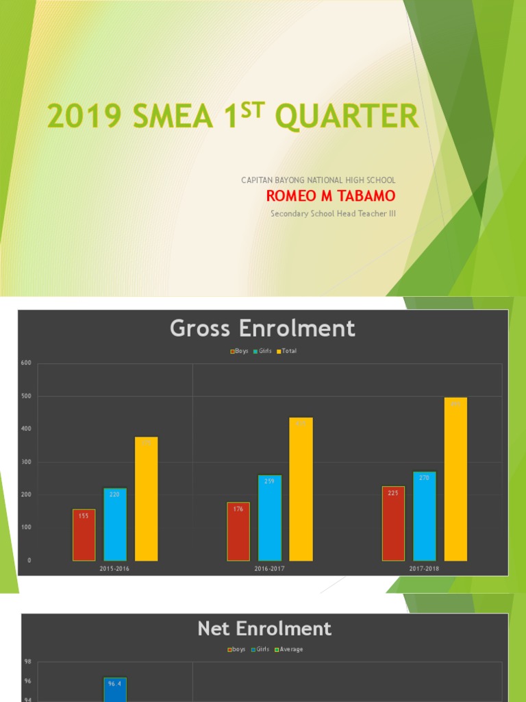 2019 Dmea 1st Quarter | PDF | Learning | Behavior Modification