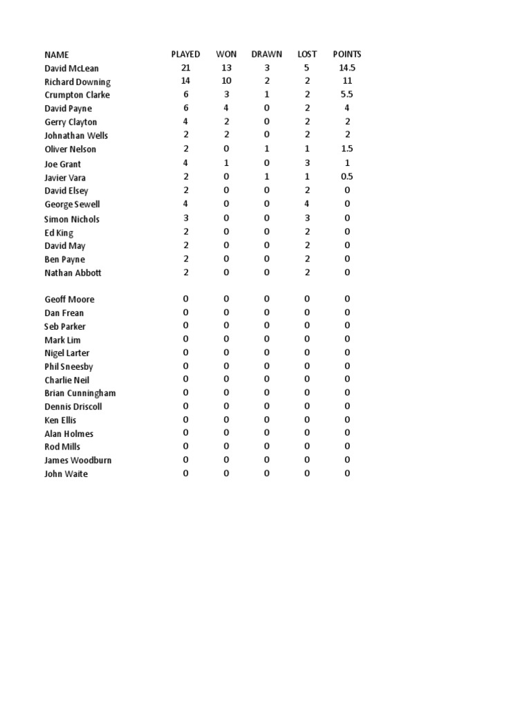 Blitz League Table | PDF