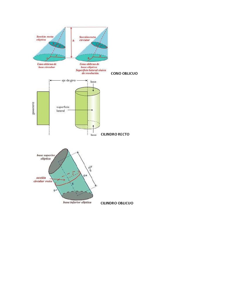 Cono Oblicuo | PDF | Triángulo | Geometría Elemental