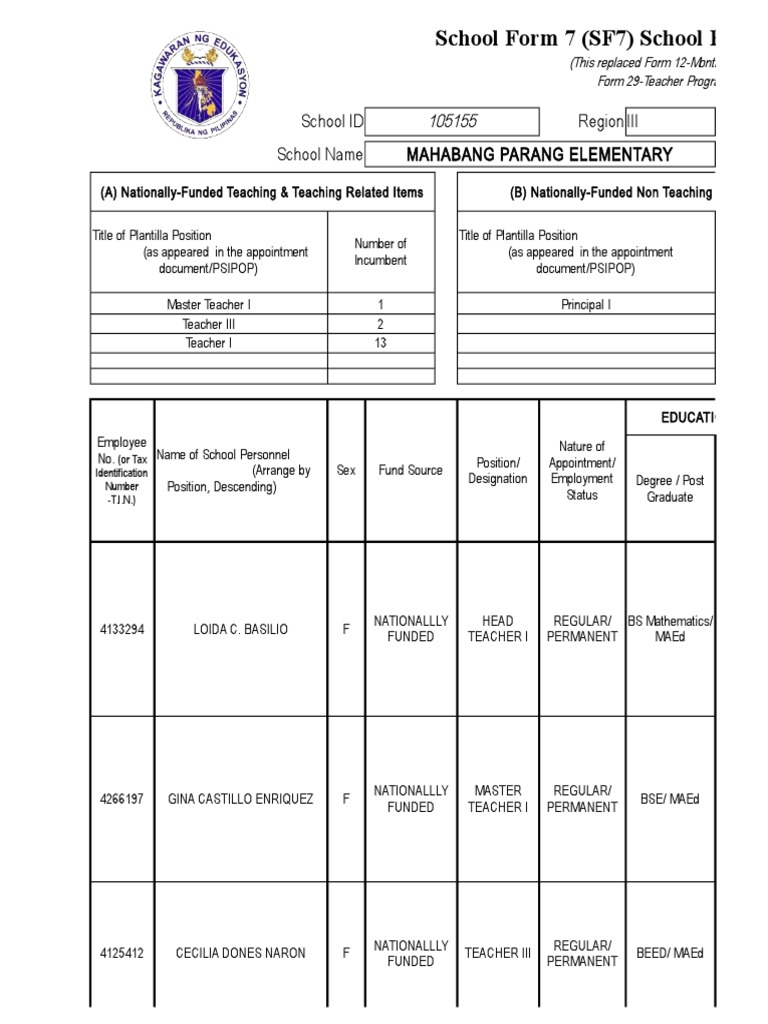 School Form 7 (SF7) School Personnel Assignment List and Basic Profile ...