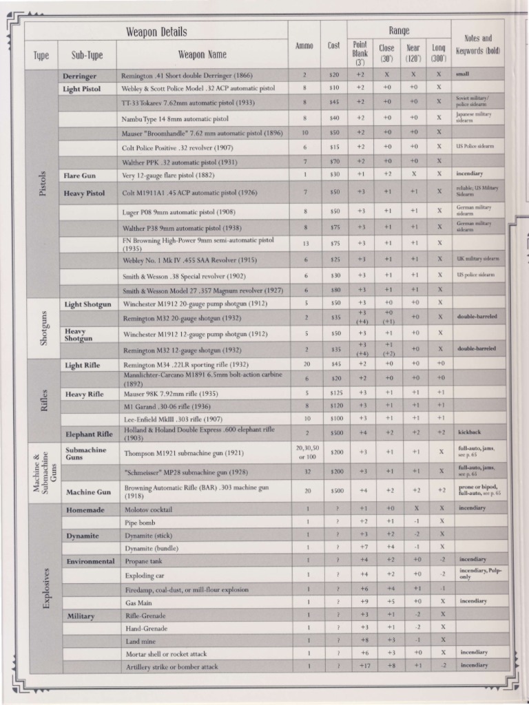 Call of Cthulhu Weapons Reference Guide | PDF | Military Technology ...