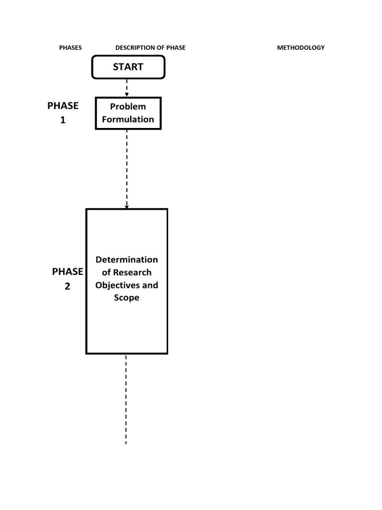 Start: Problem Formulation | PDF