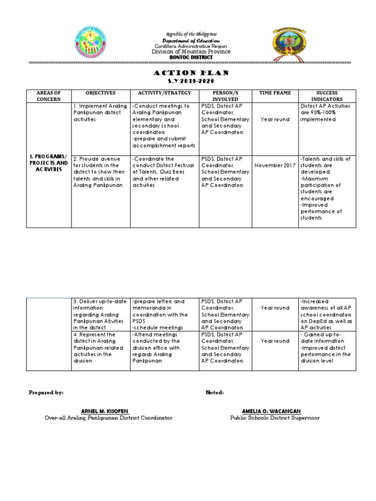 District AP Action Plan | PDF | Behavior Modification | Cognition