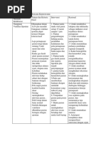 Sdki Slki Siki Penurunan Kapasitas Adaptif Intrakranial Diagnosa ...
