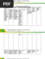 Peac Certification Peac Official Website | PDF | Certification | Schools