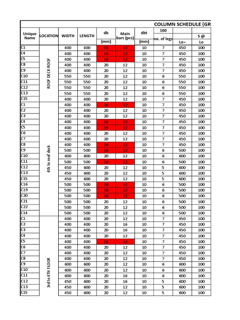 Column Schedule (Grade 40) : Location Width Length DB DBT 100 No. of ...