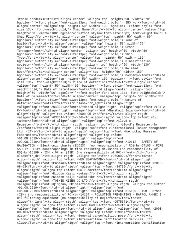 Detention List Aug 2019 | PDF | Ships | Shipping