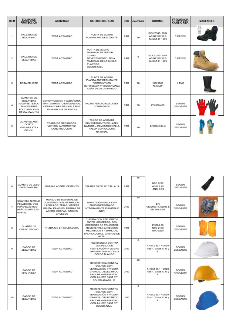 Requerimiento Epp | PDF | Primeros auxilios | Materiales de construcción