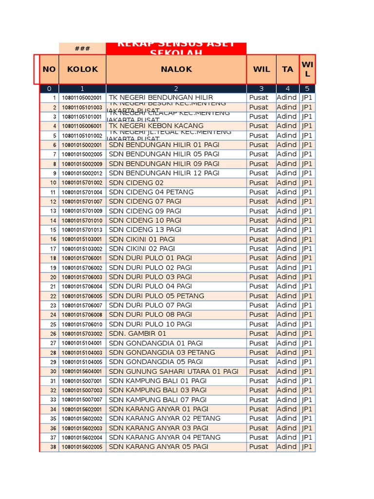 Rekap Sensus Sekolah 2019 - 01 - 04 | PDF