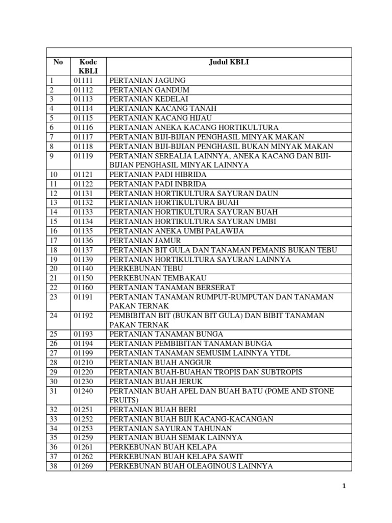 Kbli | PDF | Griya & Taman