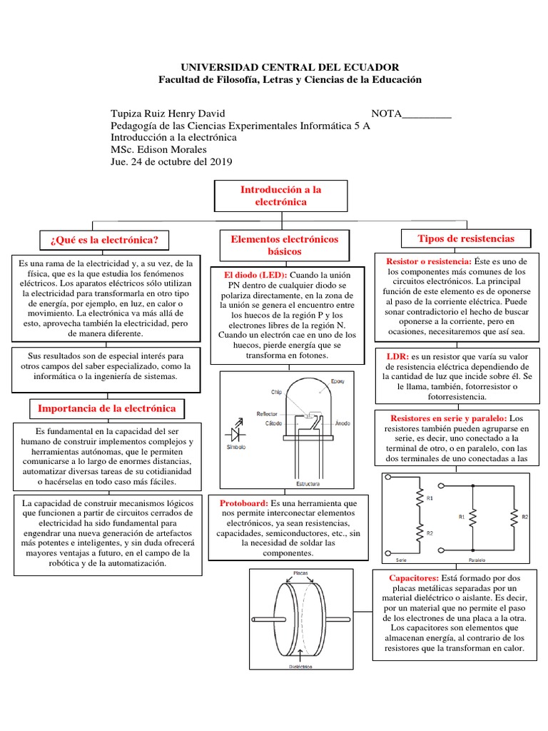 01 Introducción A La Electrónica | PDF | Resistor | Electrónica