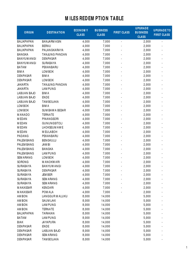 Miles Redemption Table PDF | PDF